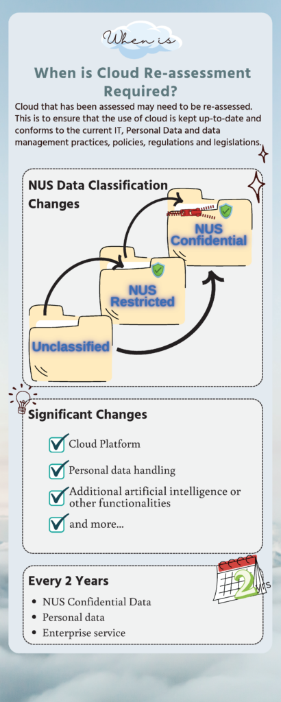 Cloud Assessment