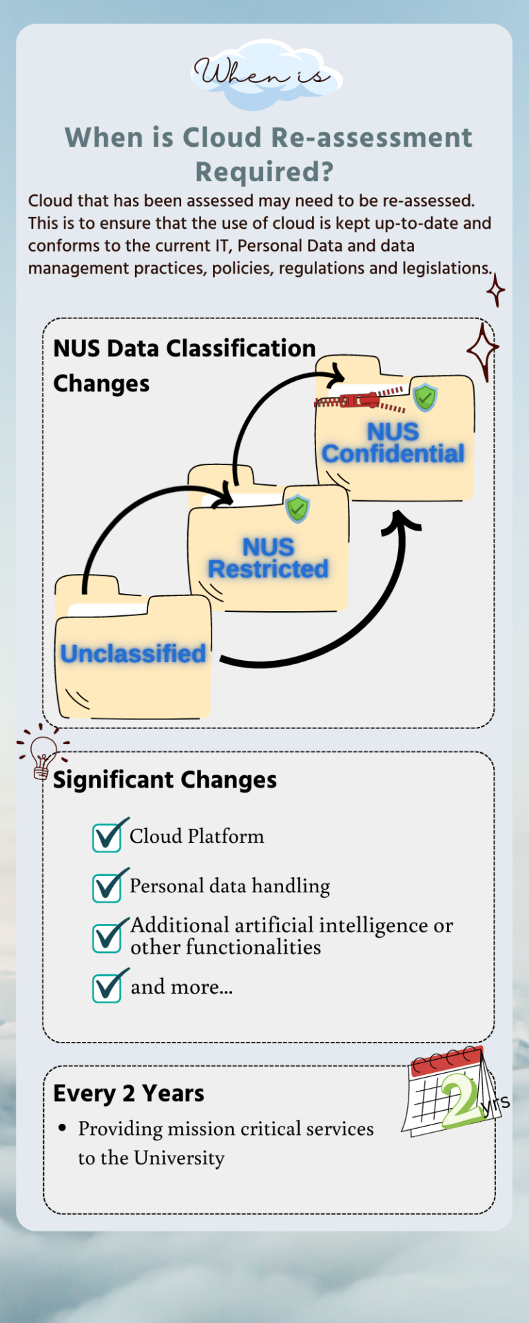 Cloud Assessment - NUS Cloud Assessment Main - Cloud Assessment