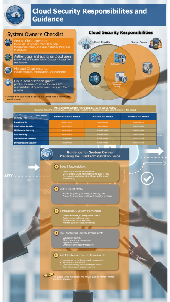 Cloud Assessment - Cloud Security Responsibilities and Guidance - Cloud Assessment