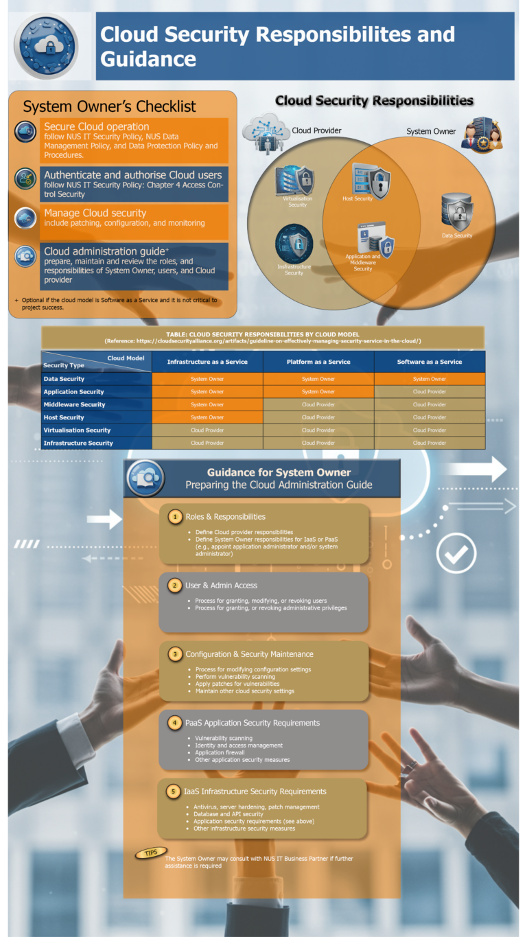 Cloud AssessmentCloud Security Responsibilities and Guidance - Cloud Assessment