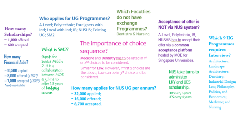 UAS2 – NUS IT Report Card 2022