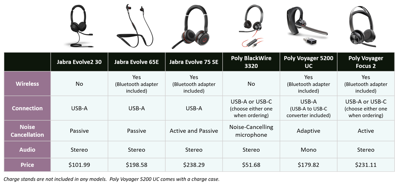 NUS IT TelephonyHeadsets & Phones - NUS IT Telephony