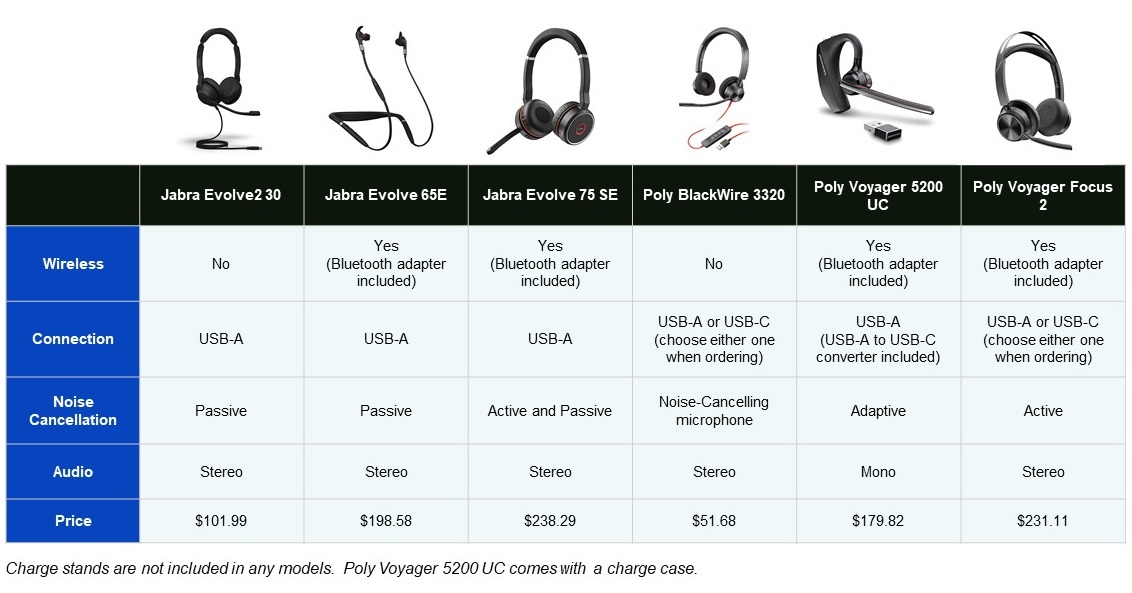 NUS IT Telephony - Devices