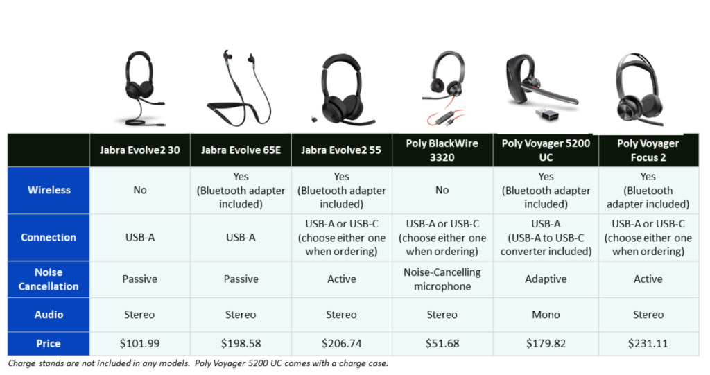 NUS IT TelephonyDevices - NUS IT Telephony