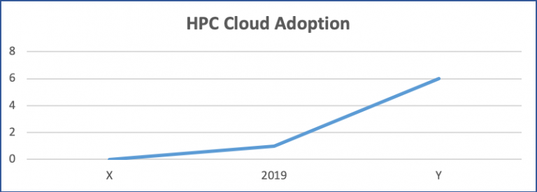 » Projecting 2020 HPC Trends – NUS Information Technology