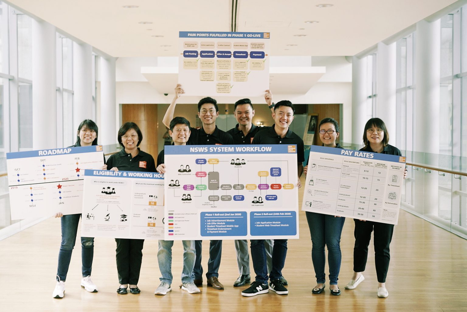 NUS Student Work Scheme (NSWS) Introductory Roadshow - NUS Information ...