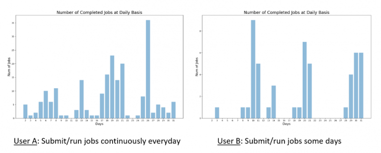 » Understand Your HPC Usage Profile – NUS Information Technology
