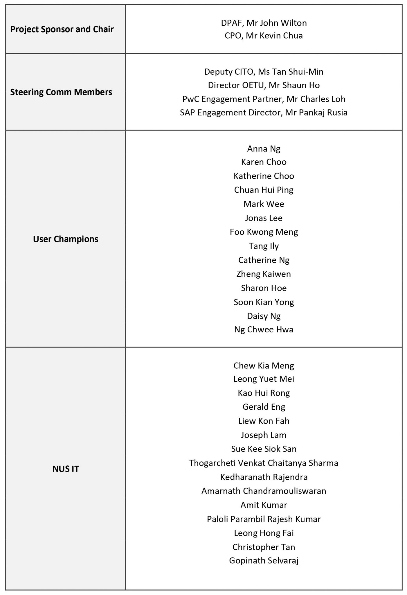 The Cloud Human Resource System - NUS Information Technology | NUS IT ...